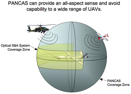UAV Acoustic Collision-Alert System from SARA – sUAS News