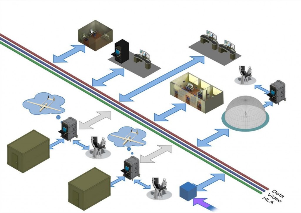 Israel Aerospace Industries unveils upgraded UMT, UAV mission simulator ...