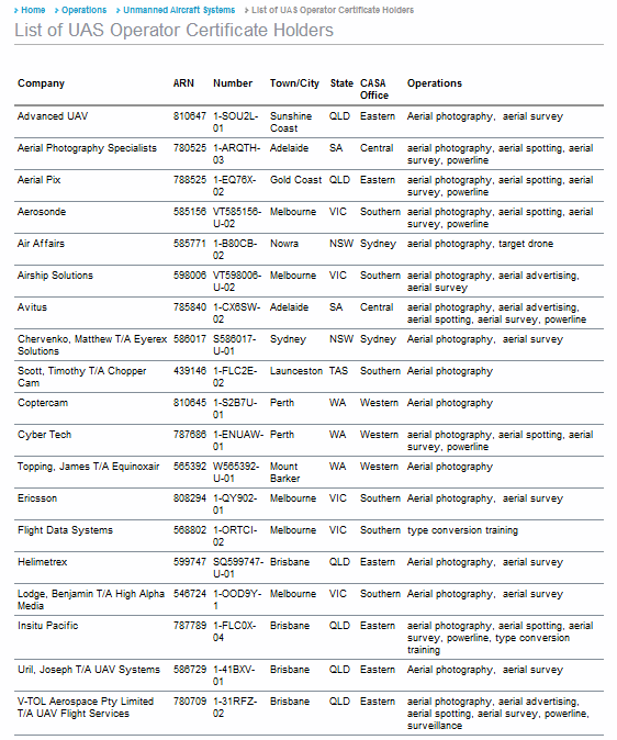 Civil Aviation Safety Authority Australia releases list of approved UAS ...