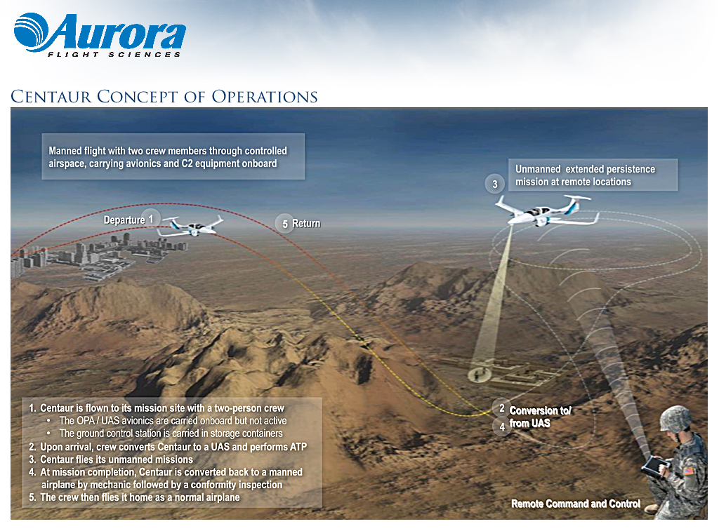 Aurora Flight Sciences Offers Global Leases for Centaur OPA ...