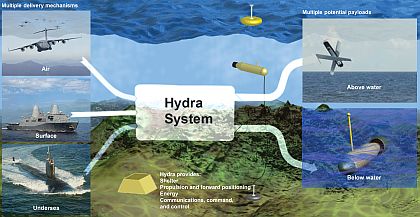 DARPA releases BAA for unmanned submersible mothership able to launch ...