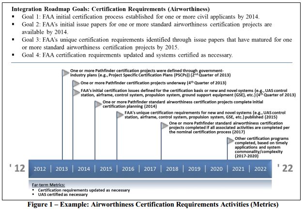 FAA Releases Unmanned Aircraft Systems Integration Roadmap – sUAS News