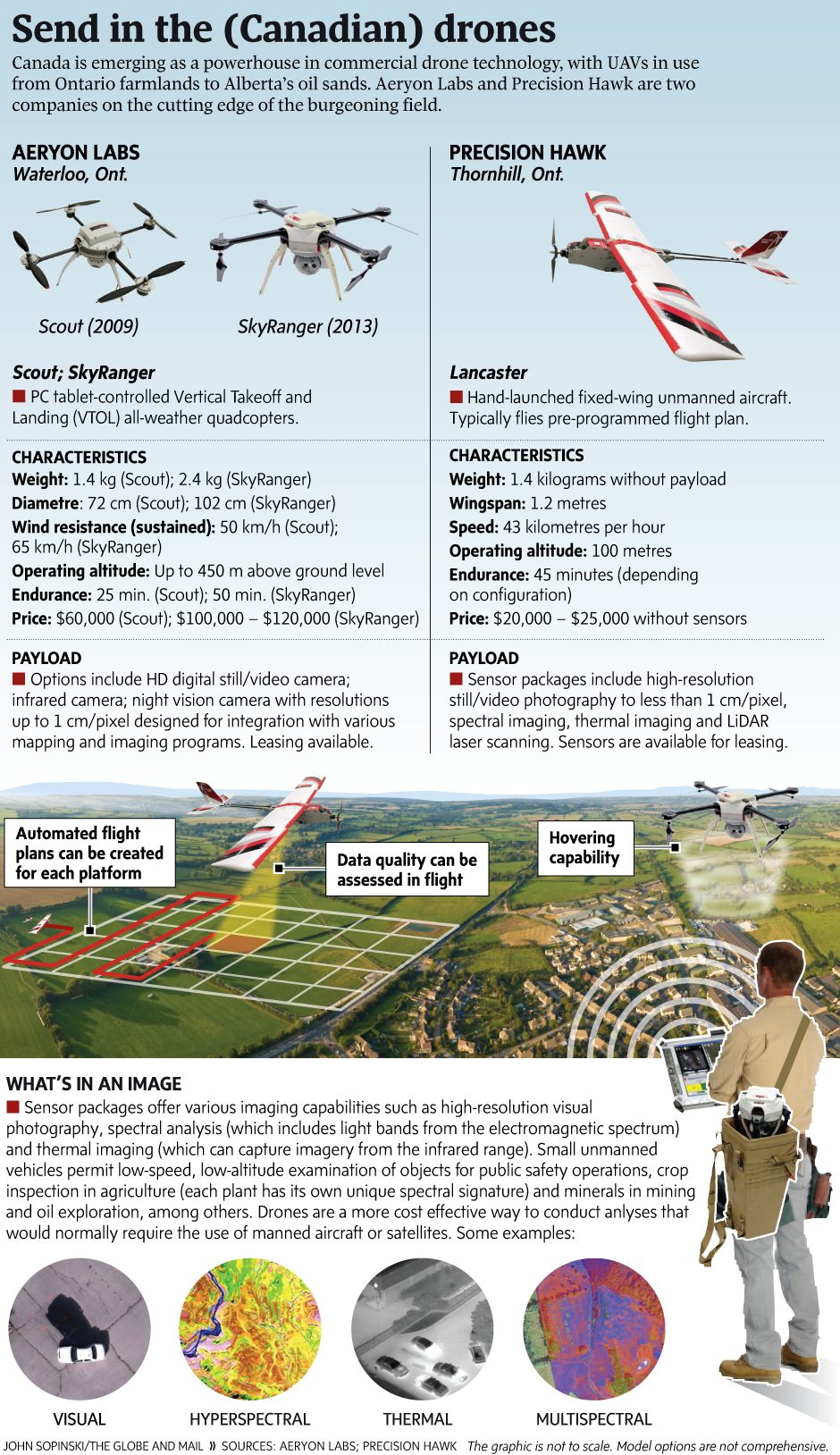 Canadian technology and the flight of the drones – sUAS News