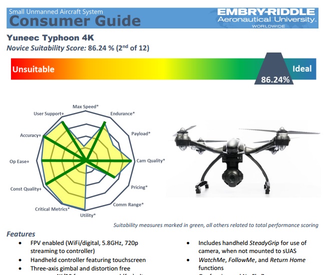 What’s the Best Drone on the Market for Beginners? Embry-Riddle ...