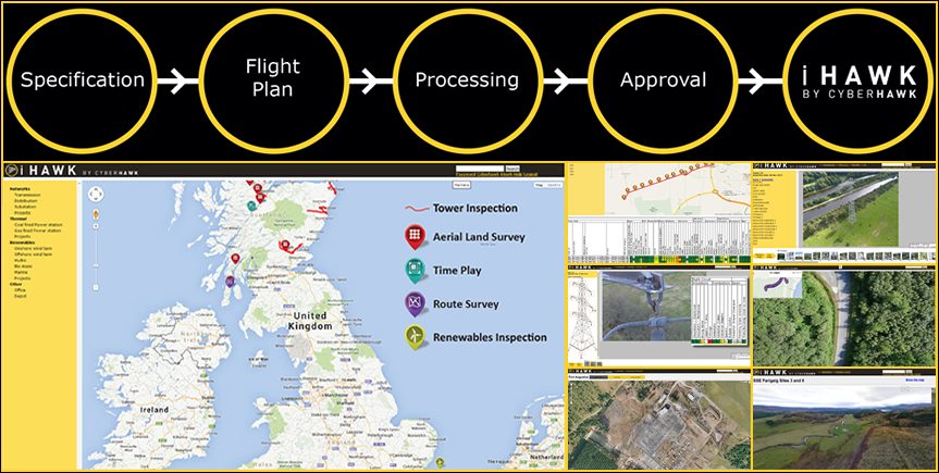 Cyberhawk iHawk – sUAS News