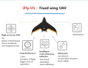 iFLY U1 – sUAS News