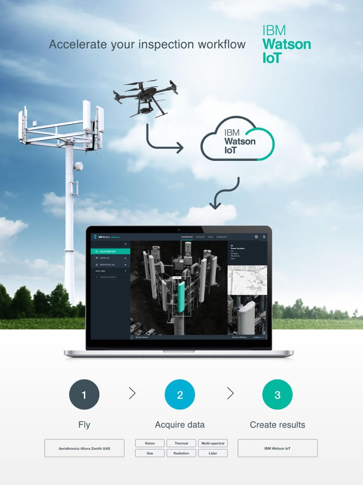 Aerialtronics Commercial Drones Give IBM Watson Internet of Things a ...
