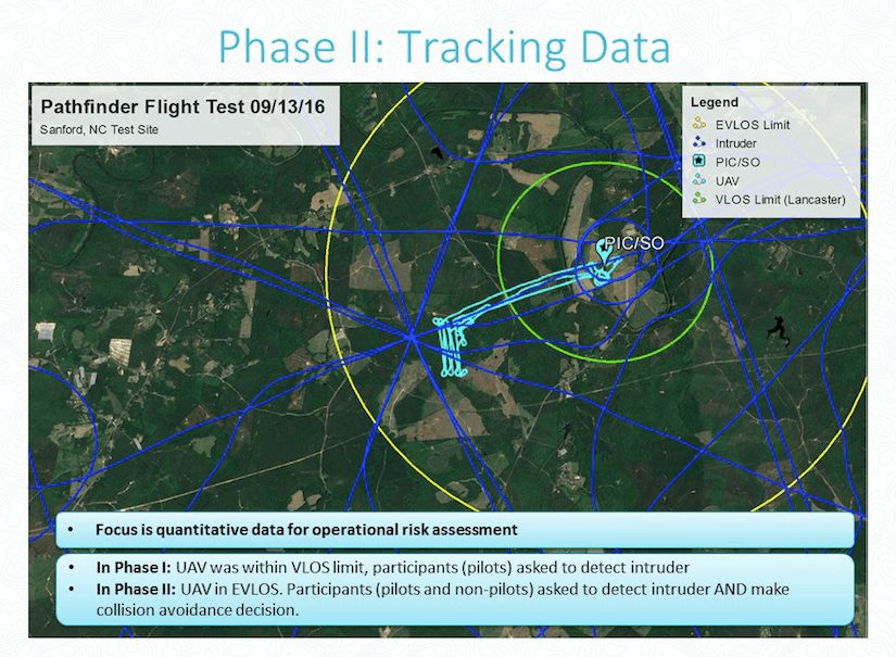 Precisionhawk screenshot – sUAS News
