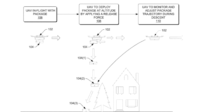Amazon Delivery Parachute Patent – sUAS News