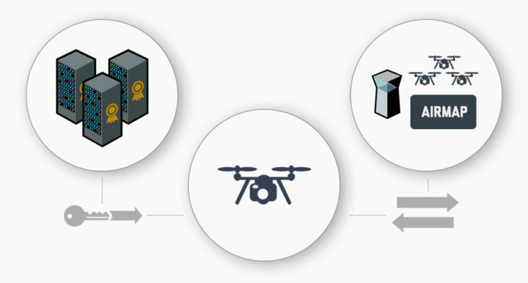 Who Benefits from Airmap and its Digital Certificates for Drones ...