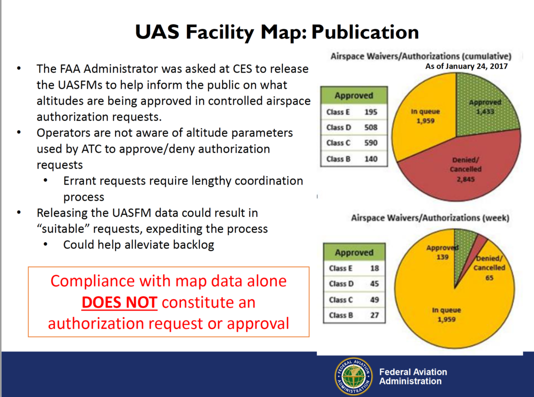 FAA Will Open More Airspace for UAS Ops - sUAS News - The Business of ...