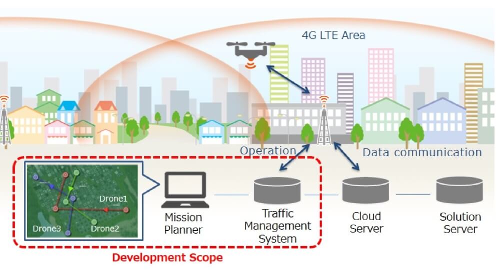 KDDI and Terra Drone have announced completion of inventing “4G LTE ...