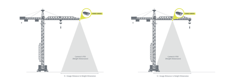 PIX4D Crane Cams Collect and verify as-built data automatically – sUAS News