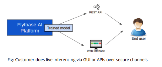 FlytBase Releases its AI Platform for Drones – sUAS News