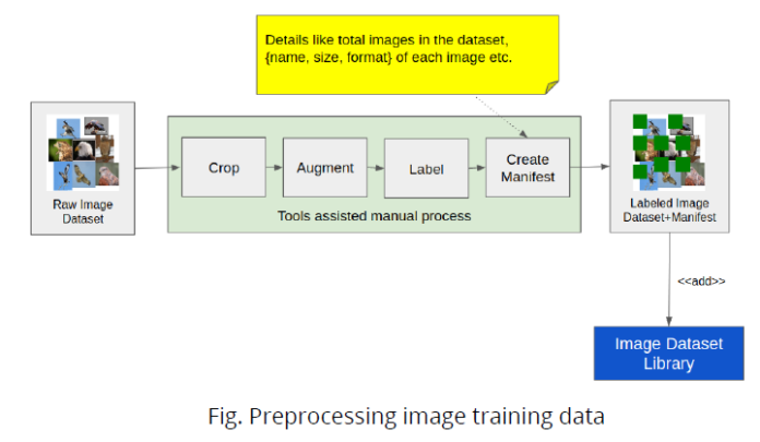 FlytBase Releases its AI Platform for Drones – sUAS News