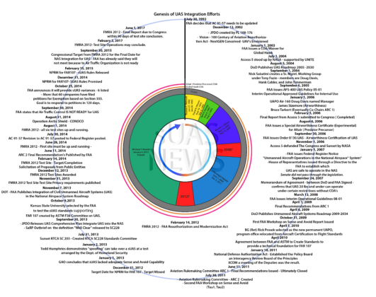 RCAPA (Proposed) Special Rule for Micro Unmanned Aircraft Q&A 2018 ...
