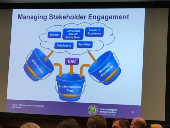 The FAA Private Rule Making Process – sUAS News