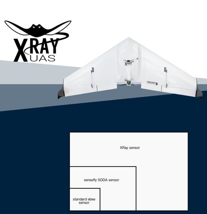Unmanned Aeronautics XRay UAS – sUAS News