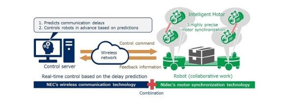 NEC and Nidec develop technology to control robots equipped with ...