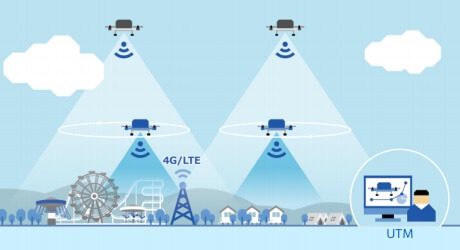 NEDO, KDDI, Terra Drone, Secom Succeed in the World’s First Wide-Area ...