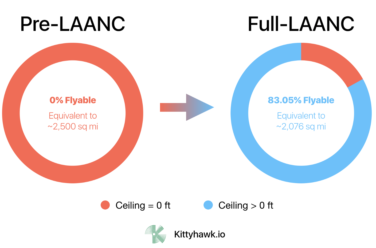 Kittyhawk Insights: LAANC In-Depth – sUAS News