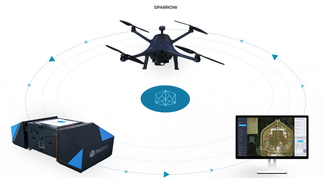 Energy Giant Enel Selects Percepto's Sparrow Drone for Use at Power ...
