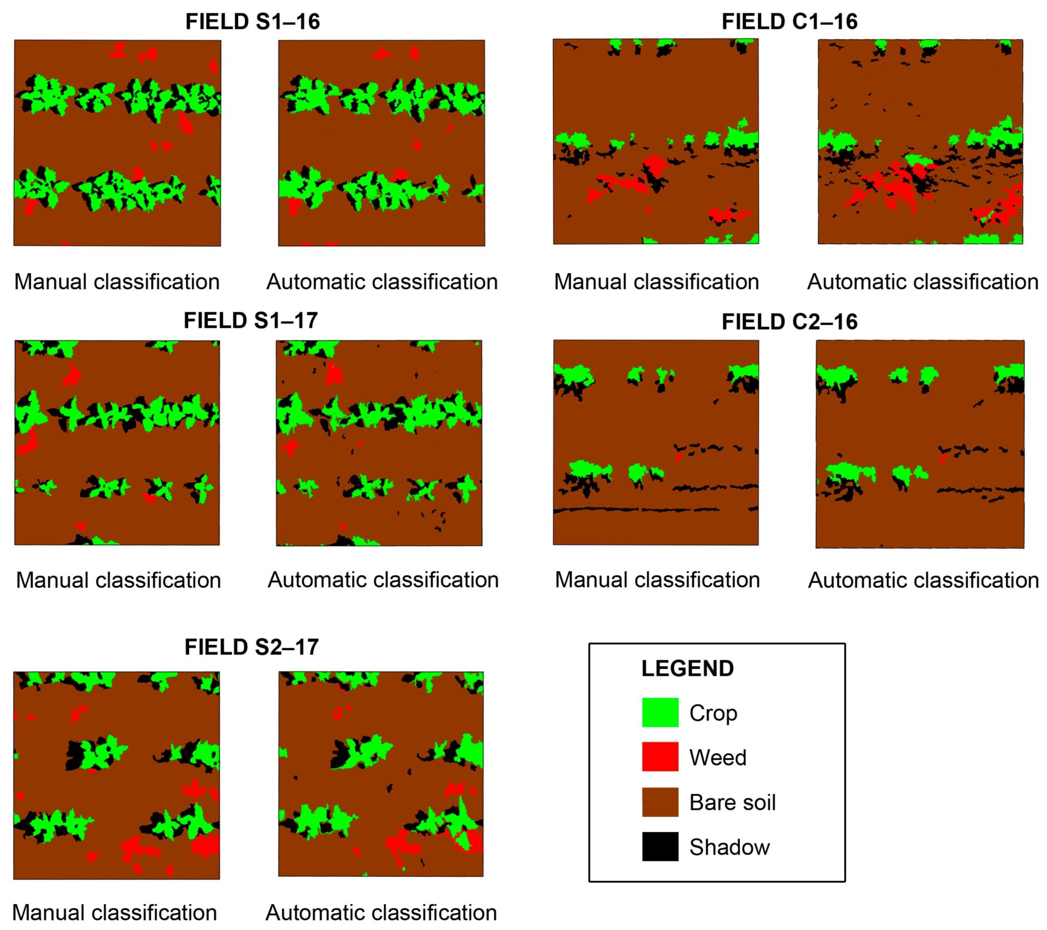 An Automatic Random Forest Obia Algorithm For Early Weed Mapping