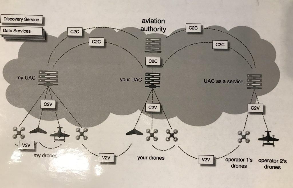 NASA UAM Grand Challenge – sUAS News