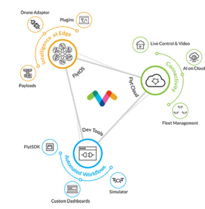 Drone Delivery Systems and FlytBase Partnership to Yield Leading-Edge ...