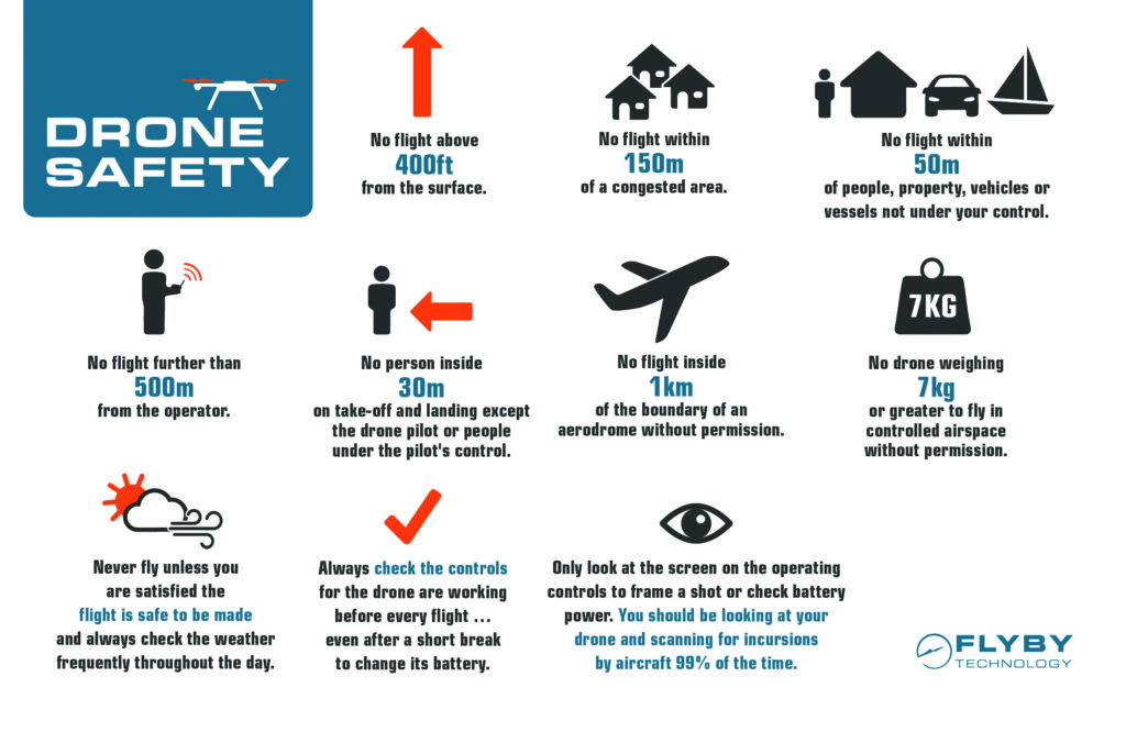 The 10 golden rules to flying a drone safely – sUAS News