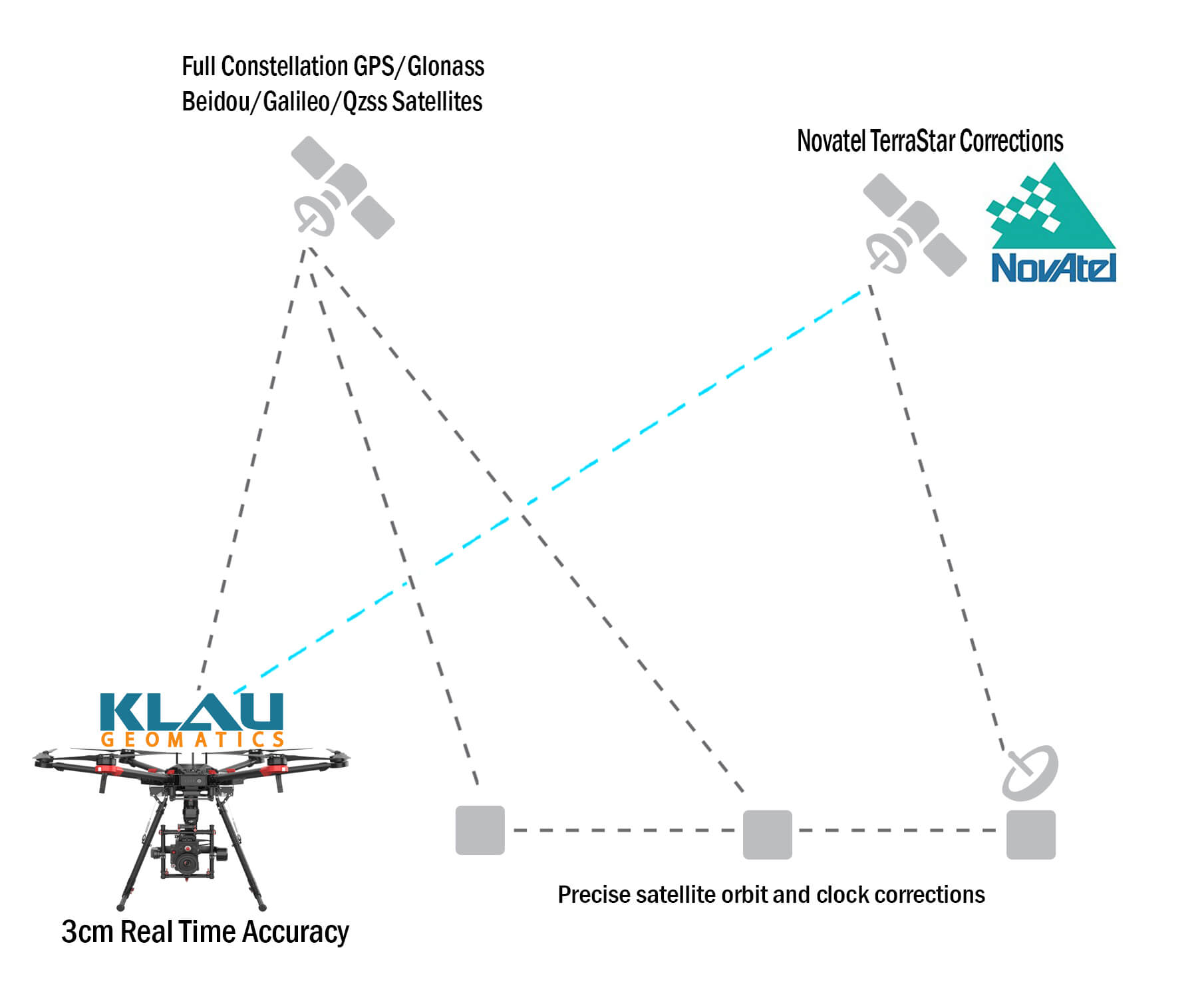 Drone gps mapping store