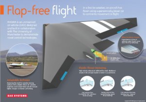 Successful demonstration of breakthrough blown-air flight technologies ...