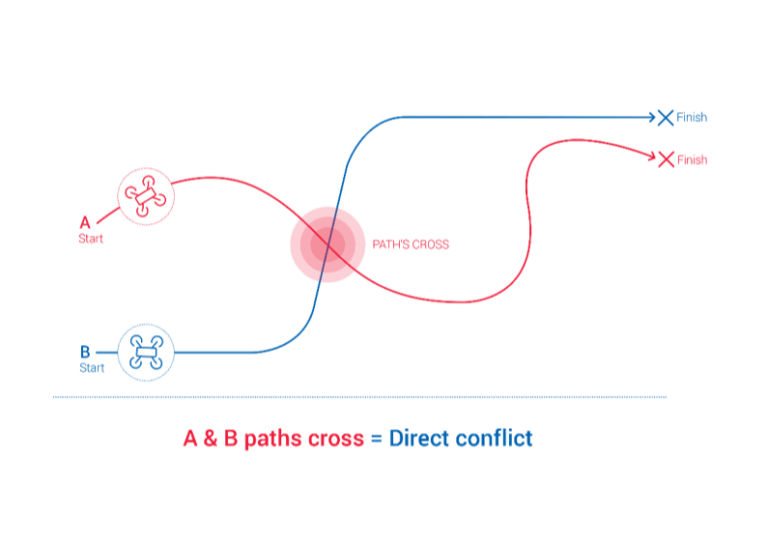 Altitude Angel launches world’s first UTM Conflict Resolution Service ...