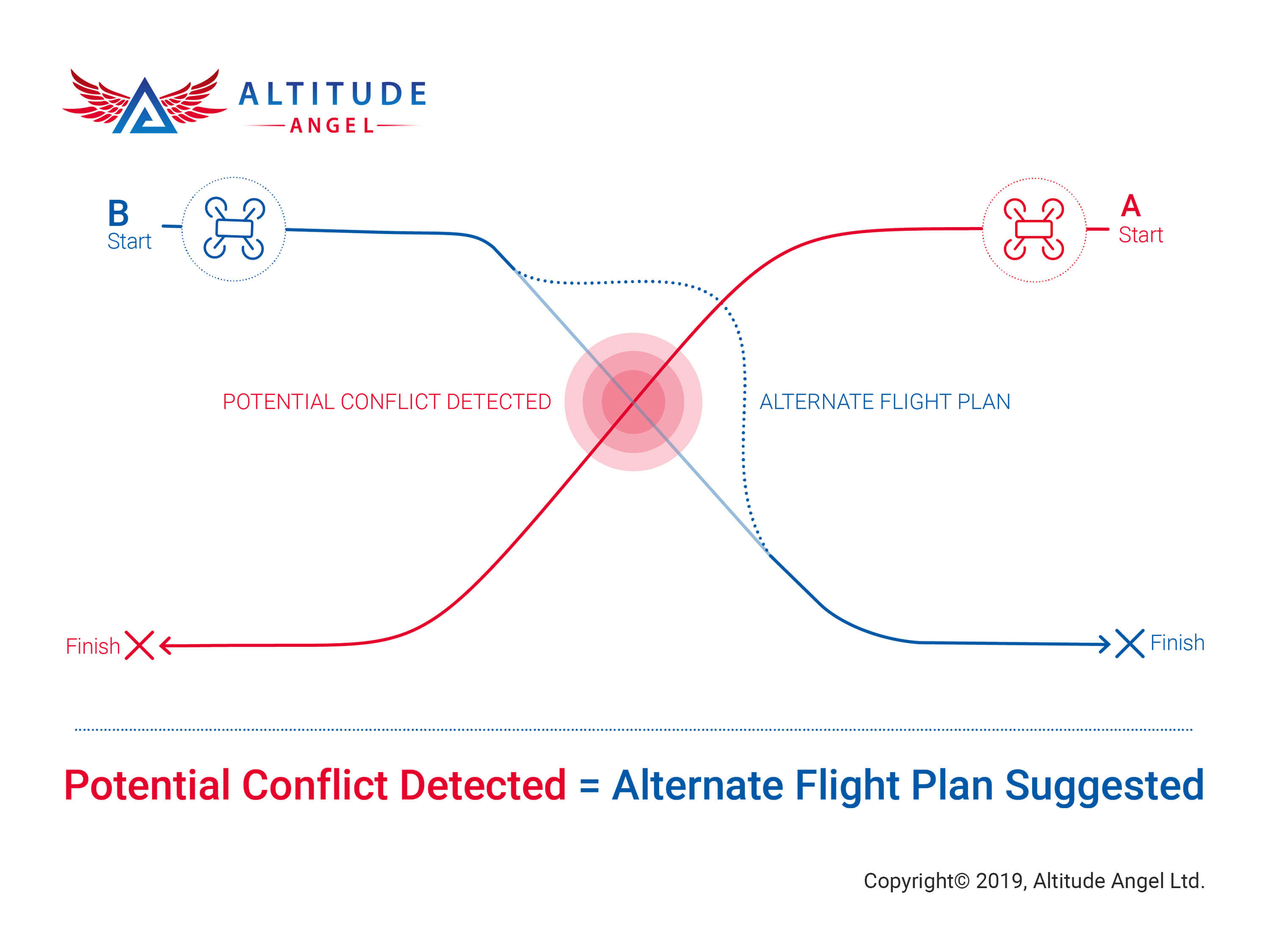 Altitude Angel launches the second phase of it’s ‘Game-Changing ...