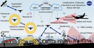 RelmaTech’s UAS Remote ID & Tracking technology validated as 5G ...