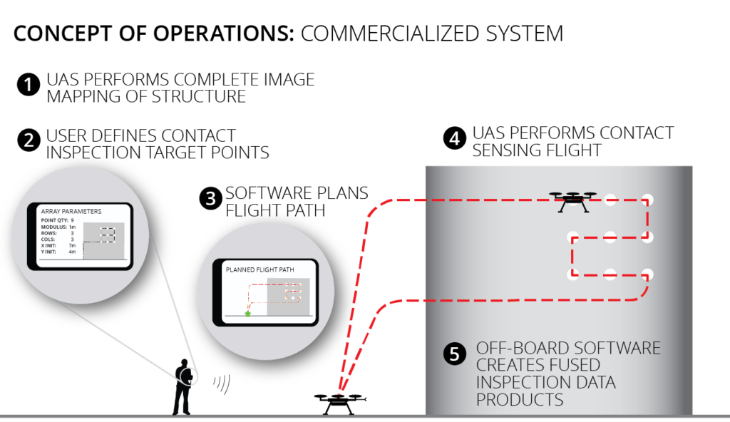 Near Earth Autonomy Awarded NASA Contract to Develop Contact Inspection ...