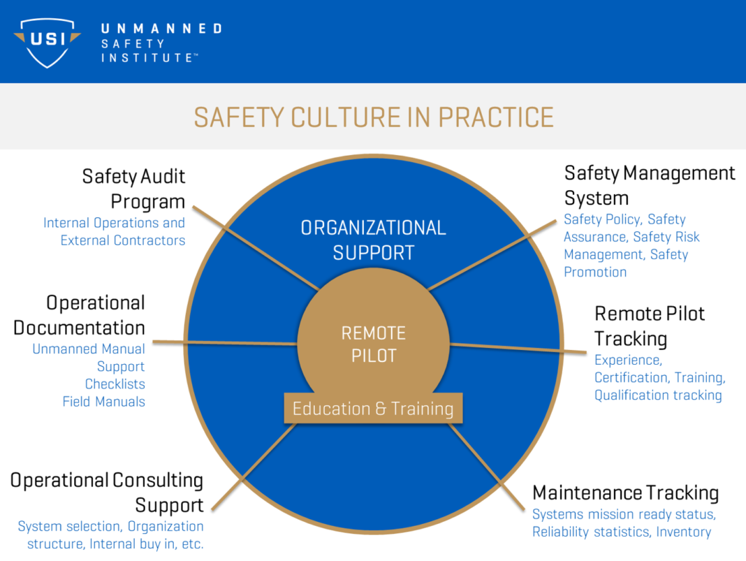 USAIG Enhances Safety Programs for Unmanned Aircraft Policyholders ...