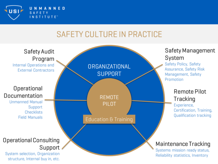 USAIG Enhances Safety Programs for Unmanned Aircraft Policyholders ...