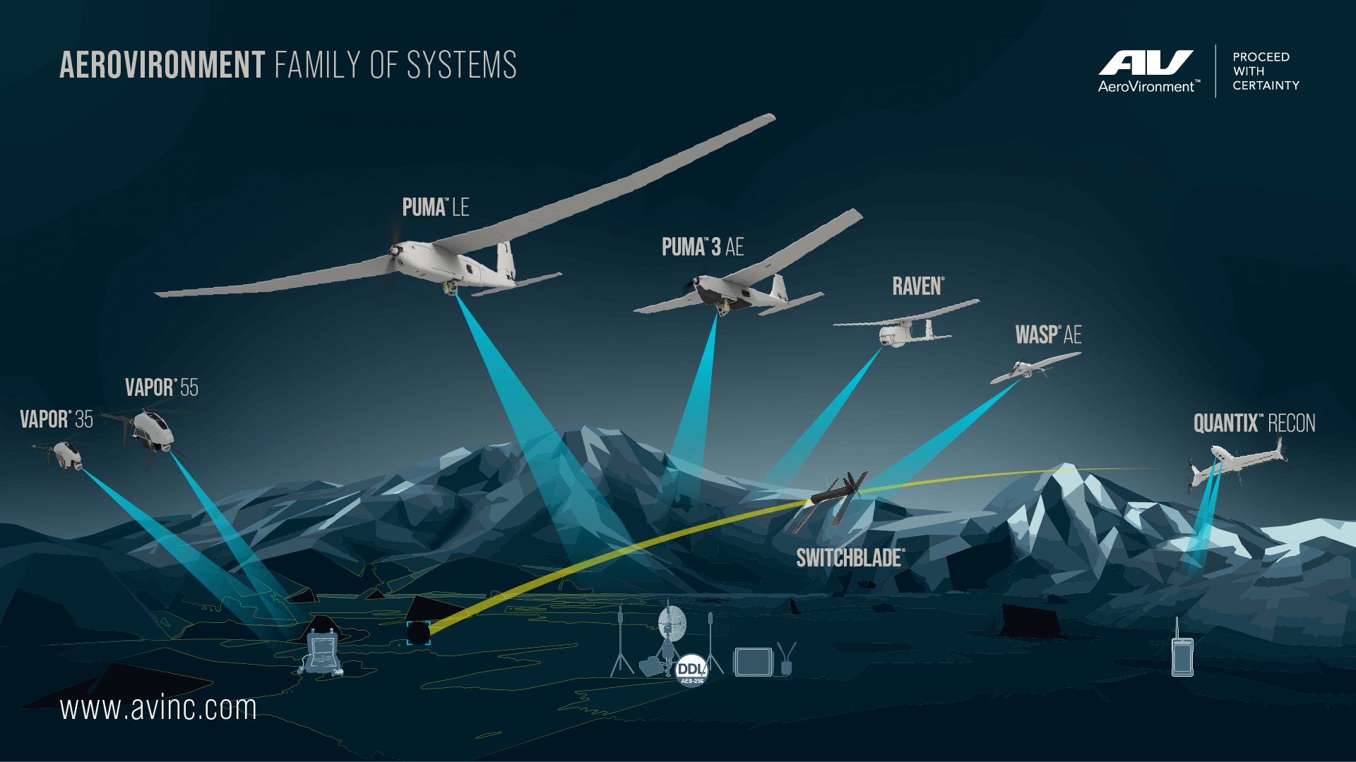 AeroVironment Receives $21 Million Initial Contract Option for Raven RF ...