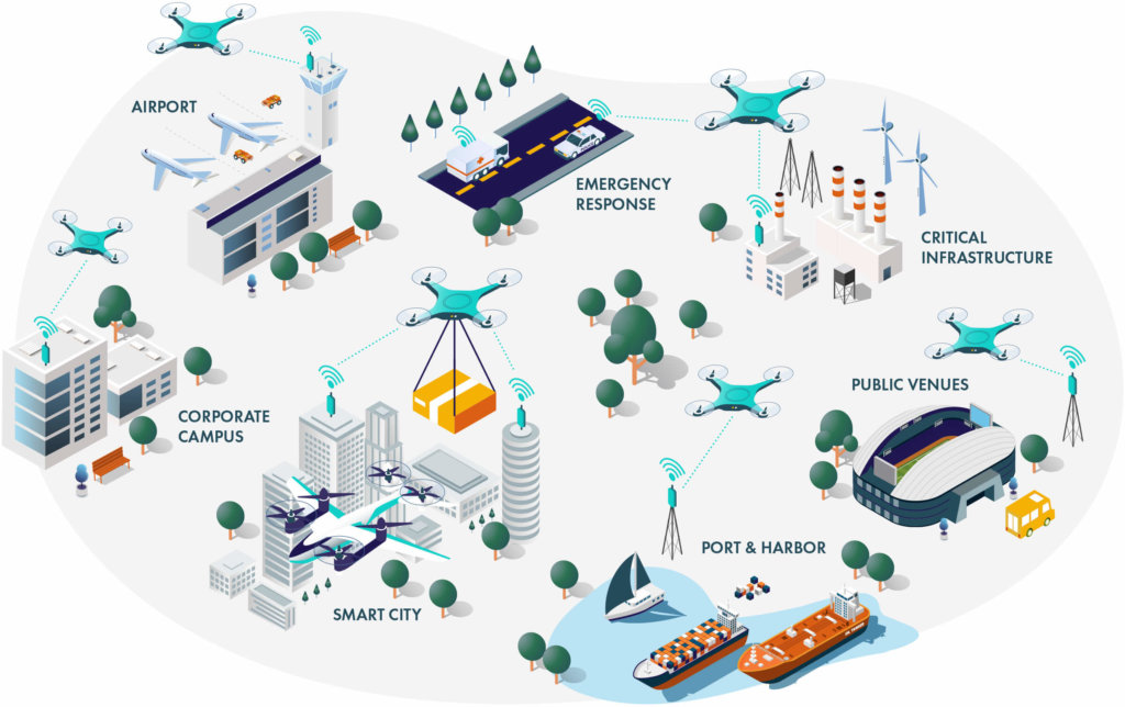 Lockheed Martin Ventures Invests In Hidden Level – sUAS News