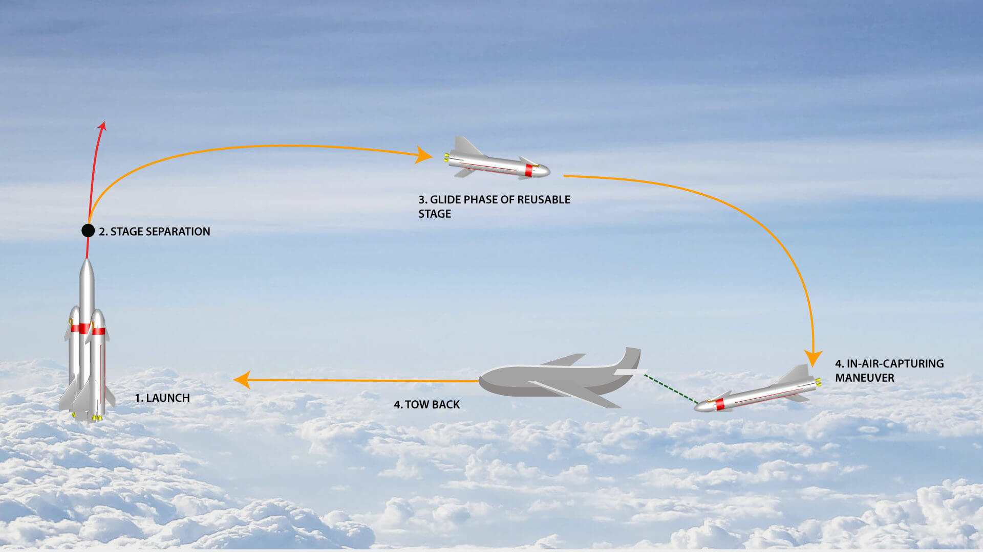 Embention and FALCon – sUAS News – The Business of Drones