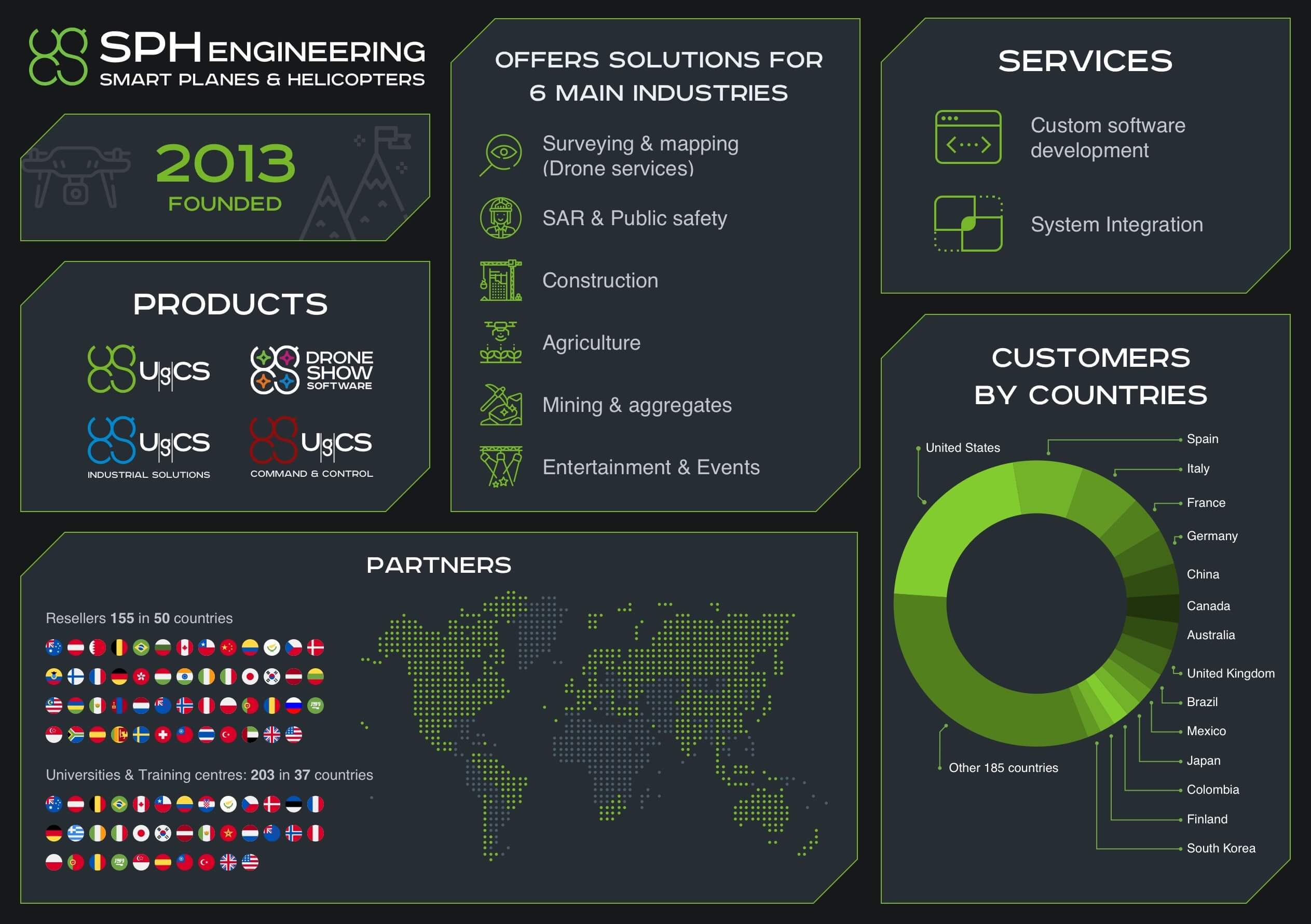 Daewoo Engineering and Construction and SPH Engineering disclose AI partnership – sUAS News