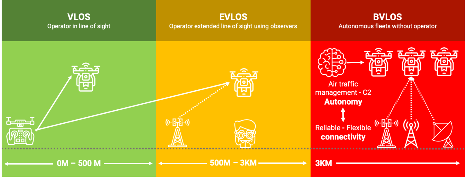 Altitude Angel powers BVLOS flights in India with Sagar Defence ...