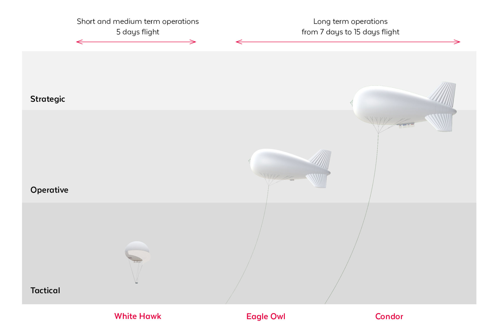 CNIM Air Space: a new production line dedicated to tethered aerostats ...