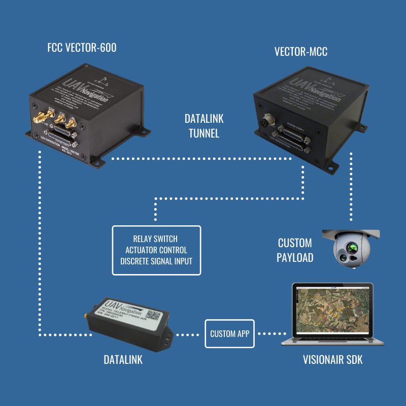 UAV Navigation Releases An Update Of Its VECTOR-MCC Mission Control ... UAV Navigation Releases An Update Of Its VECTOR-MCC Mission Control ...