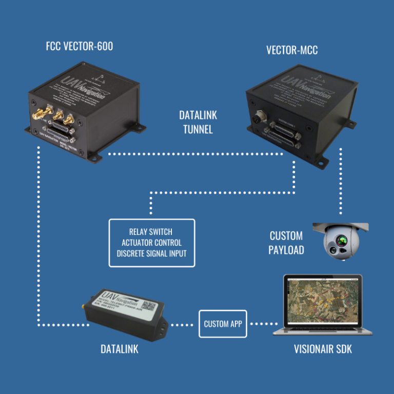 UAV Navigation Releases An Update Of Its VECTOR-MCC Mission Control ...