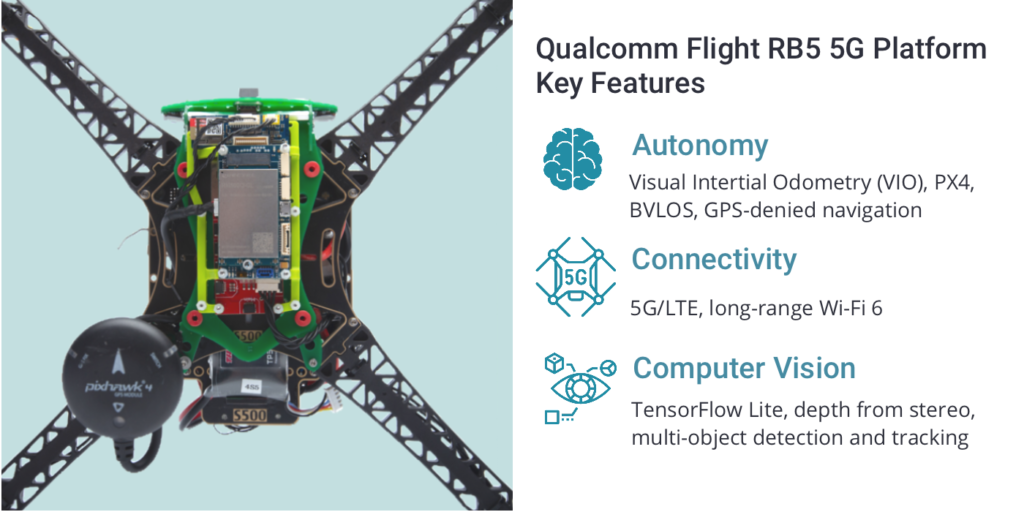 ModalAI Serves as Distributor for Qualcomm’s World First 5G and AI ...