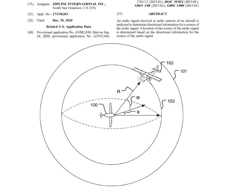 Zipline – Acoustic based detection and avoidance for aircraft patent ...