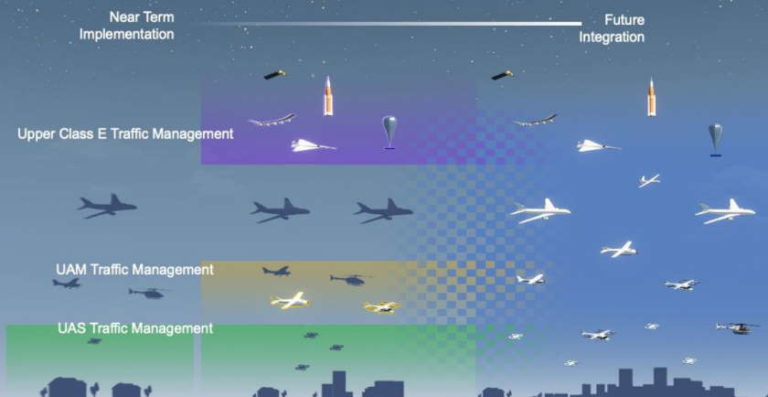 Overview of NASA’s Extensible Traffic Management (xTM) Research – sUAS News