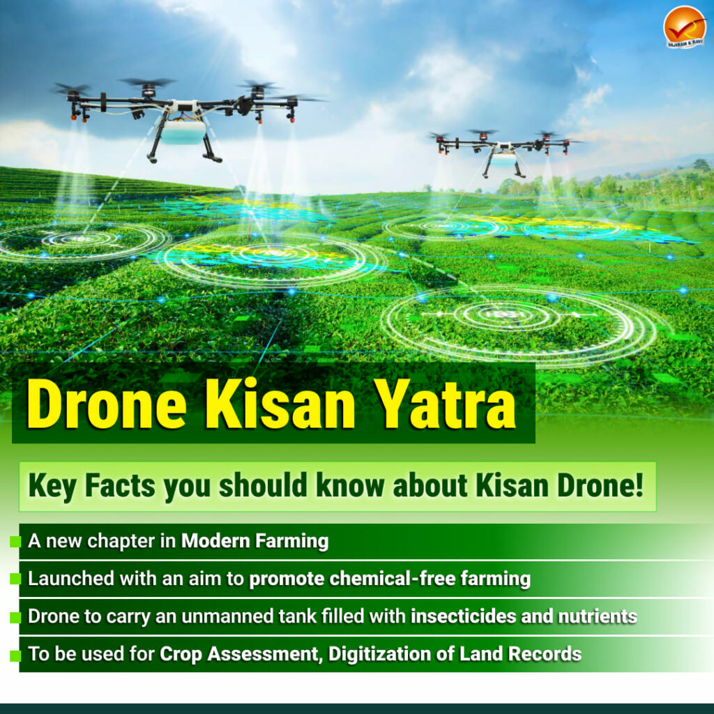 First ever Agriculture Drone Loan sanctioned for Garuda Aerospace Kisan ...
